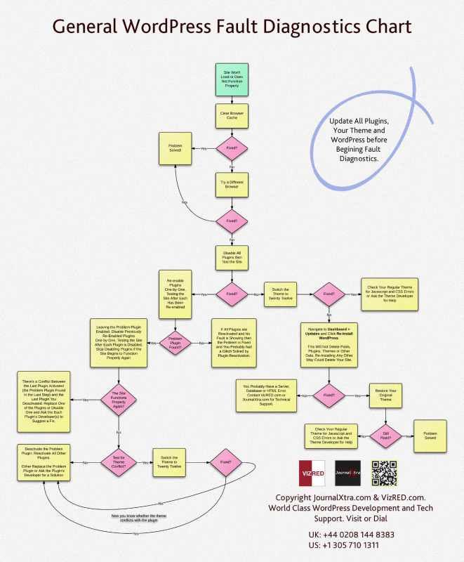 Top Tips For WordPress Users